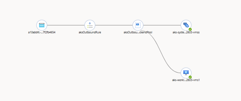 Nginx Ingress Deployment - AKS 101
