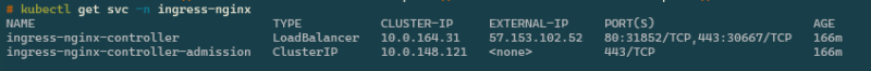 Nginx Ingress Deployment - AKS 101